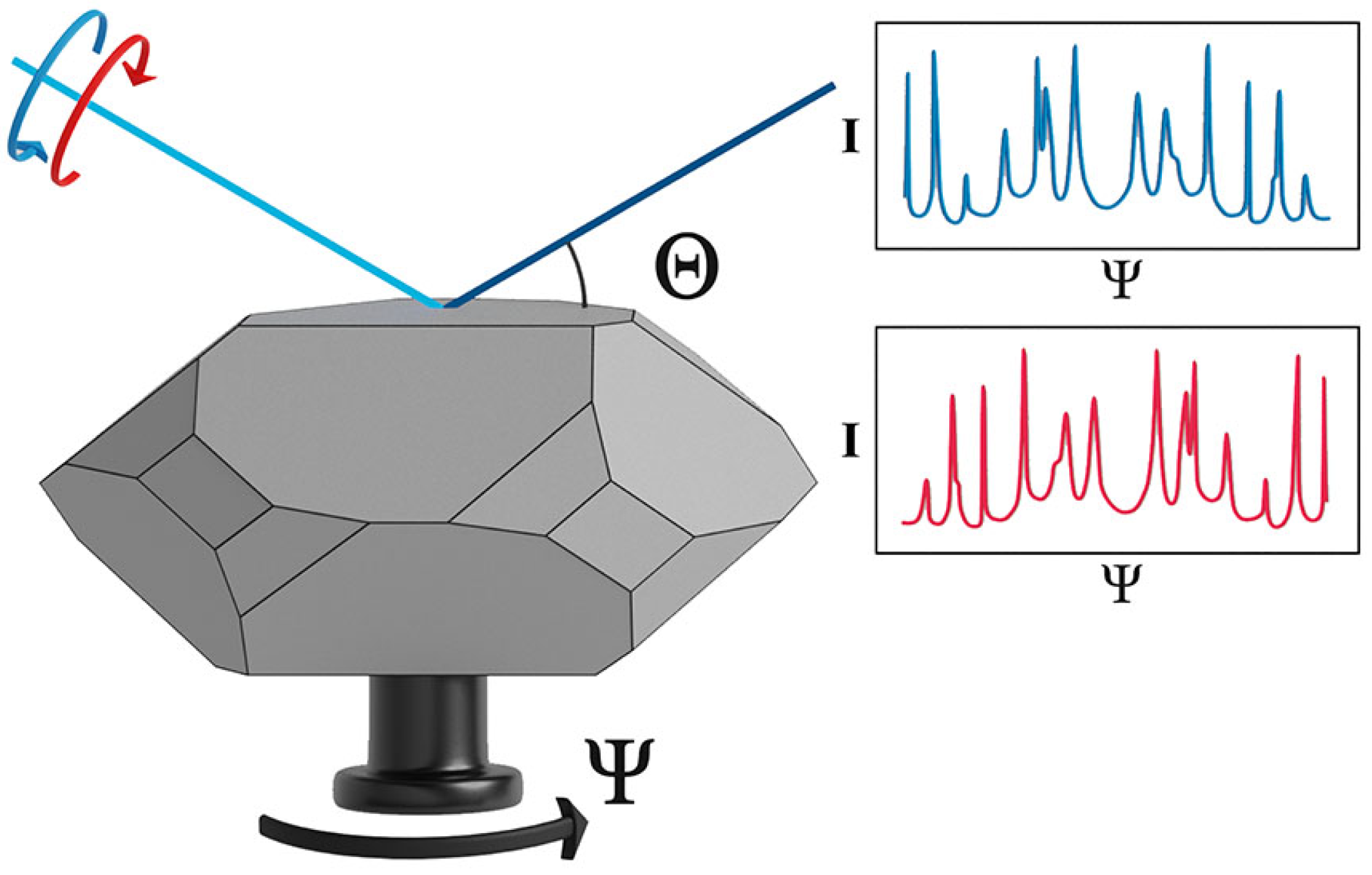 Determination of Absolute Structure of Chiral Crystals Using Three-Wave ...