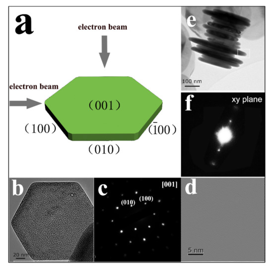 Facile Synthesis of Stacked Ni(OH)2 Hexagonal Nanoplates in a Large Scale