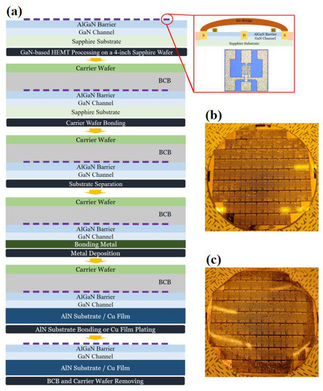 Substrate Effects on the Electrical Properties in GaN-Based High ...
