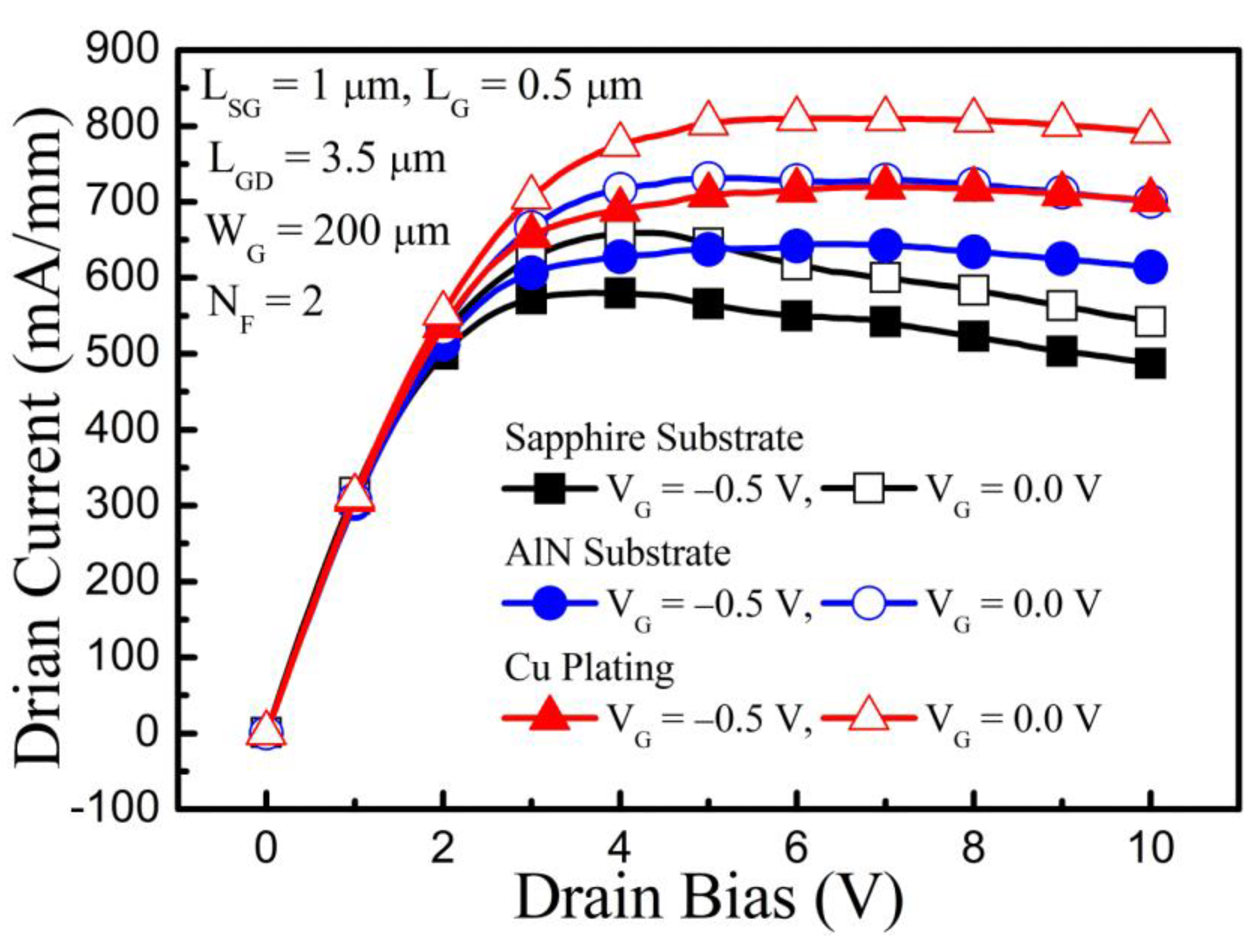 Substrate Effects on the Electrical Properties in GaN-Based High ...