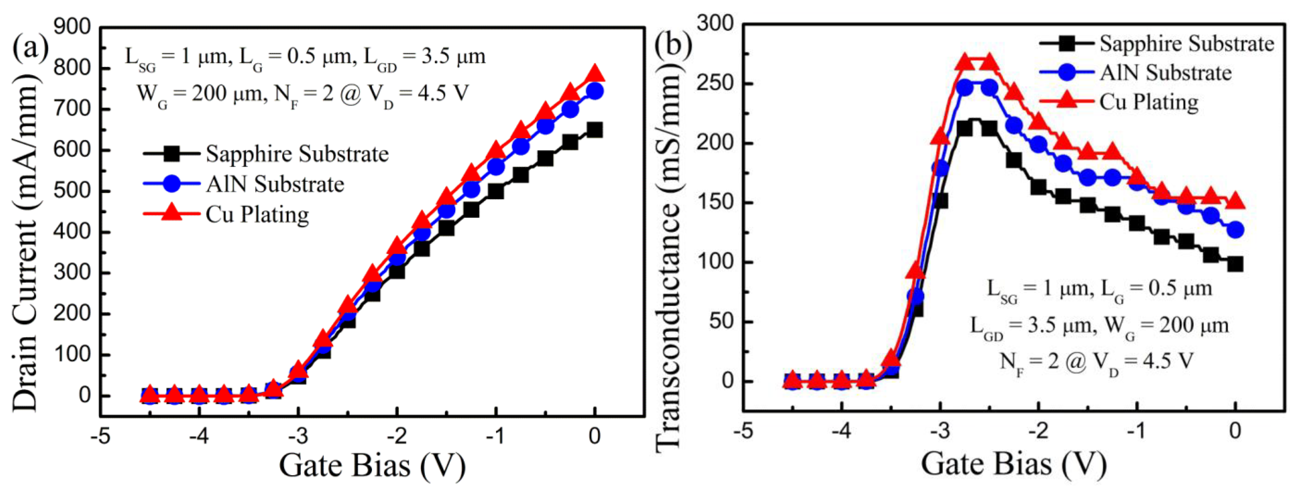 Substrate Effects on the Electrical Properties in GaN-Based High ...