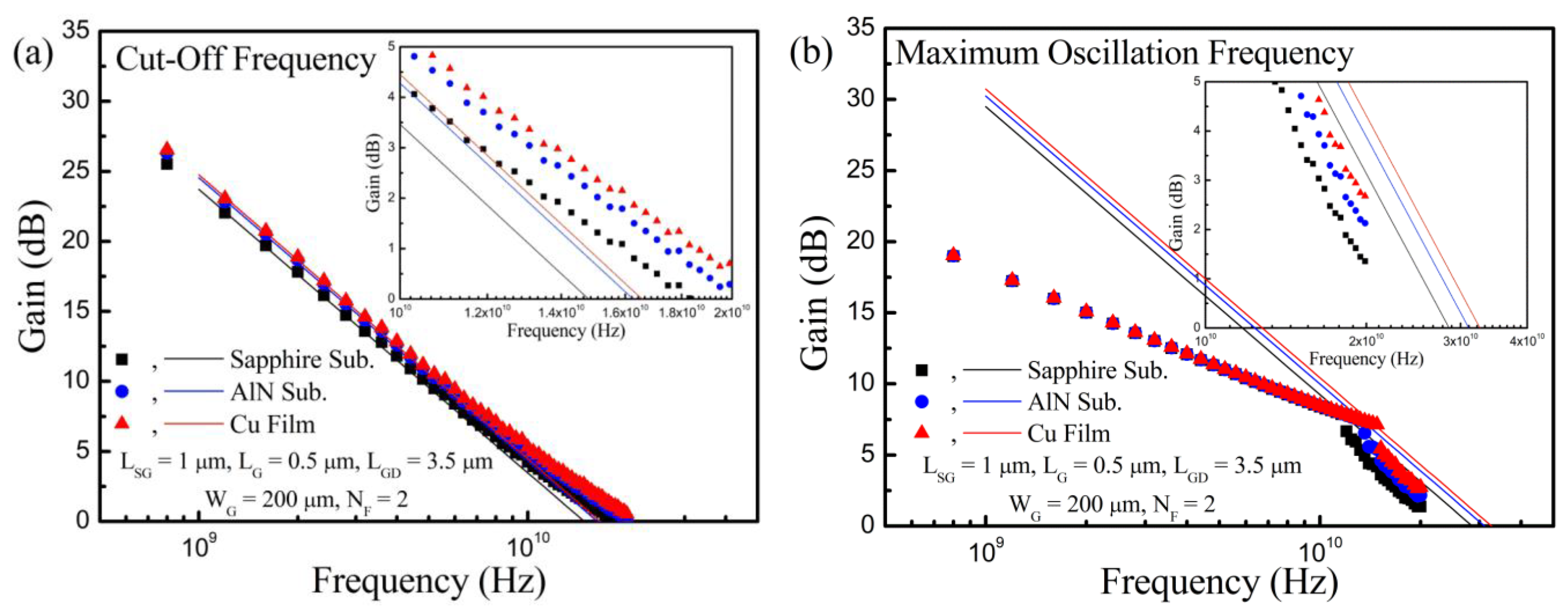 Substrate Effects on the Electrical Properties in GaN-Based High ...