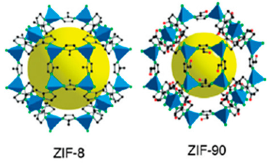Evaluation of ZIF-8 and ZIF-90 as Heat Storage Materials by Using Water ...