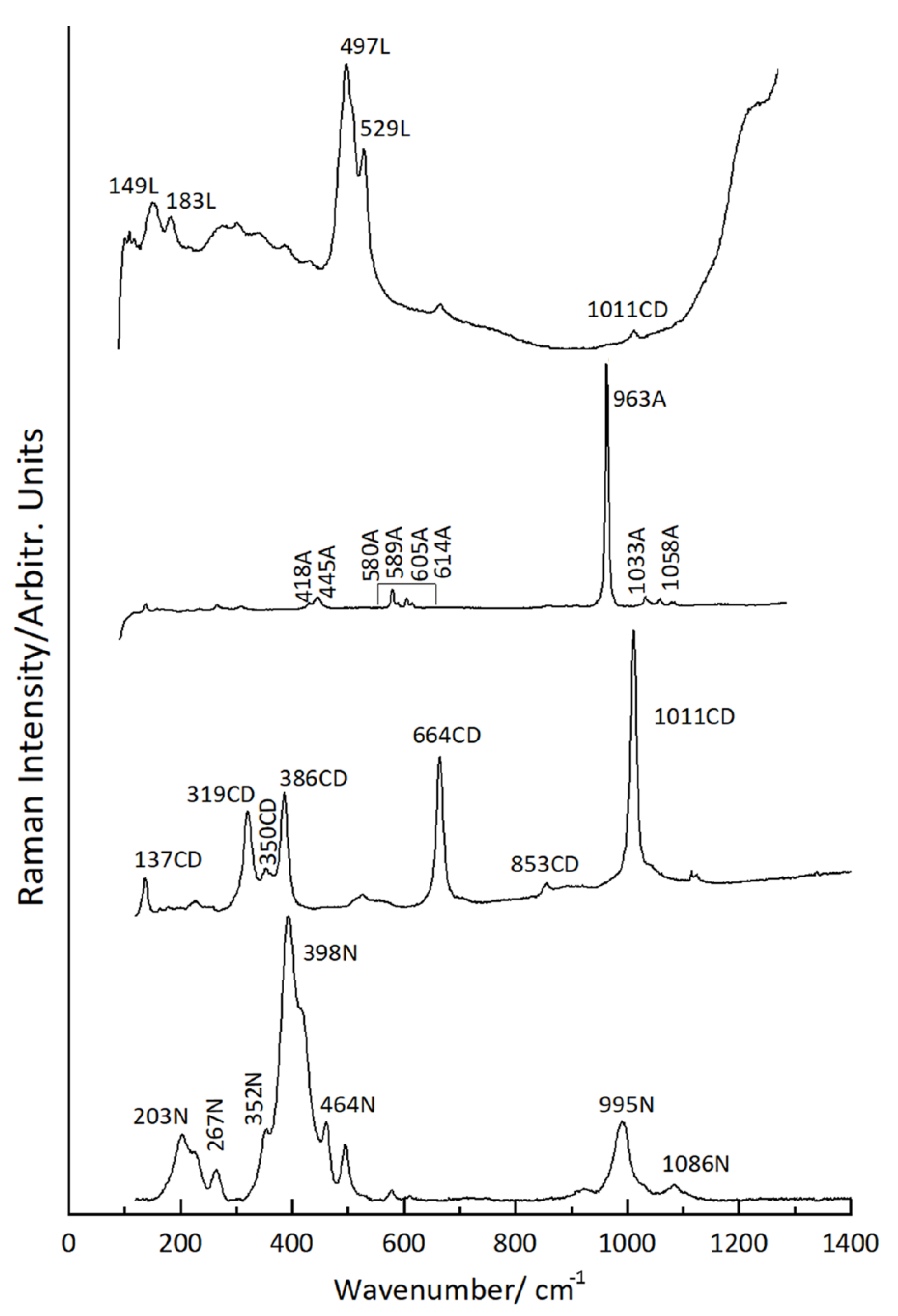 Crystals | Free Full-Text | Non-Invasive Approach to Investigate the ...