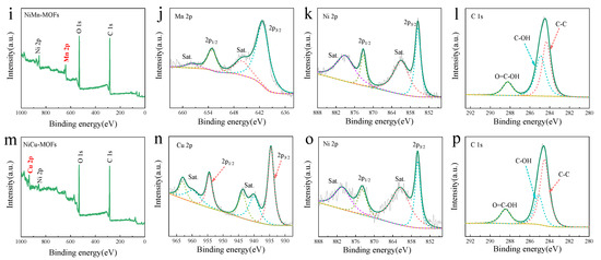 Preparation of Flower-like Nickel-Based Bimetallic Organic Framework ...