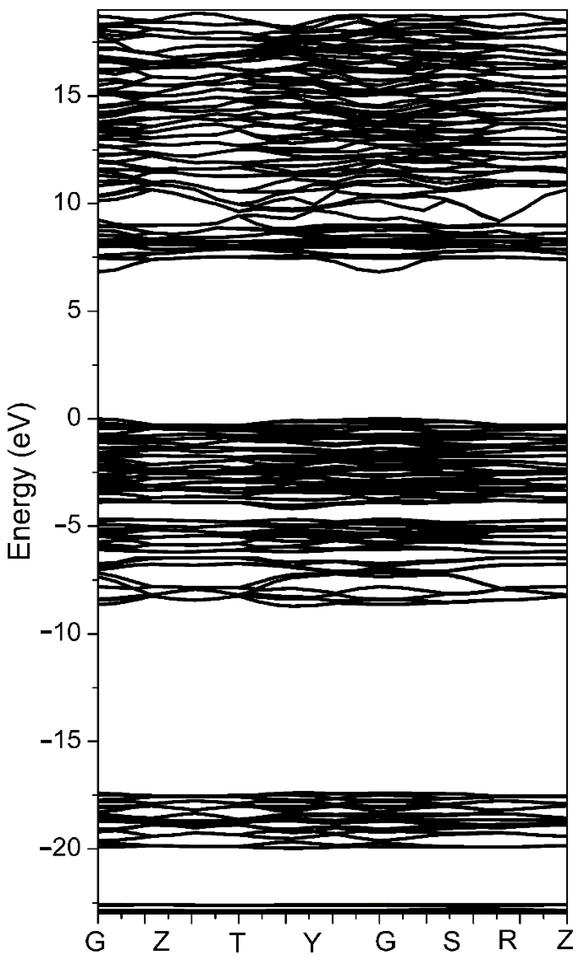 The Electronic Structural and Defect-Induced Absorption Properties of a ...