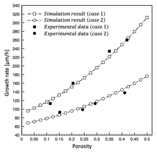 Influences of Powder Source Porosity on Mass Transport during AlN ...