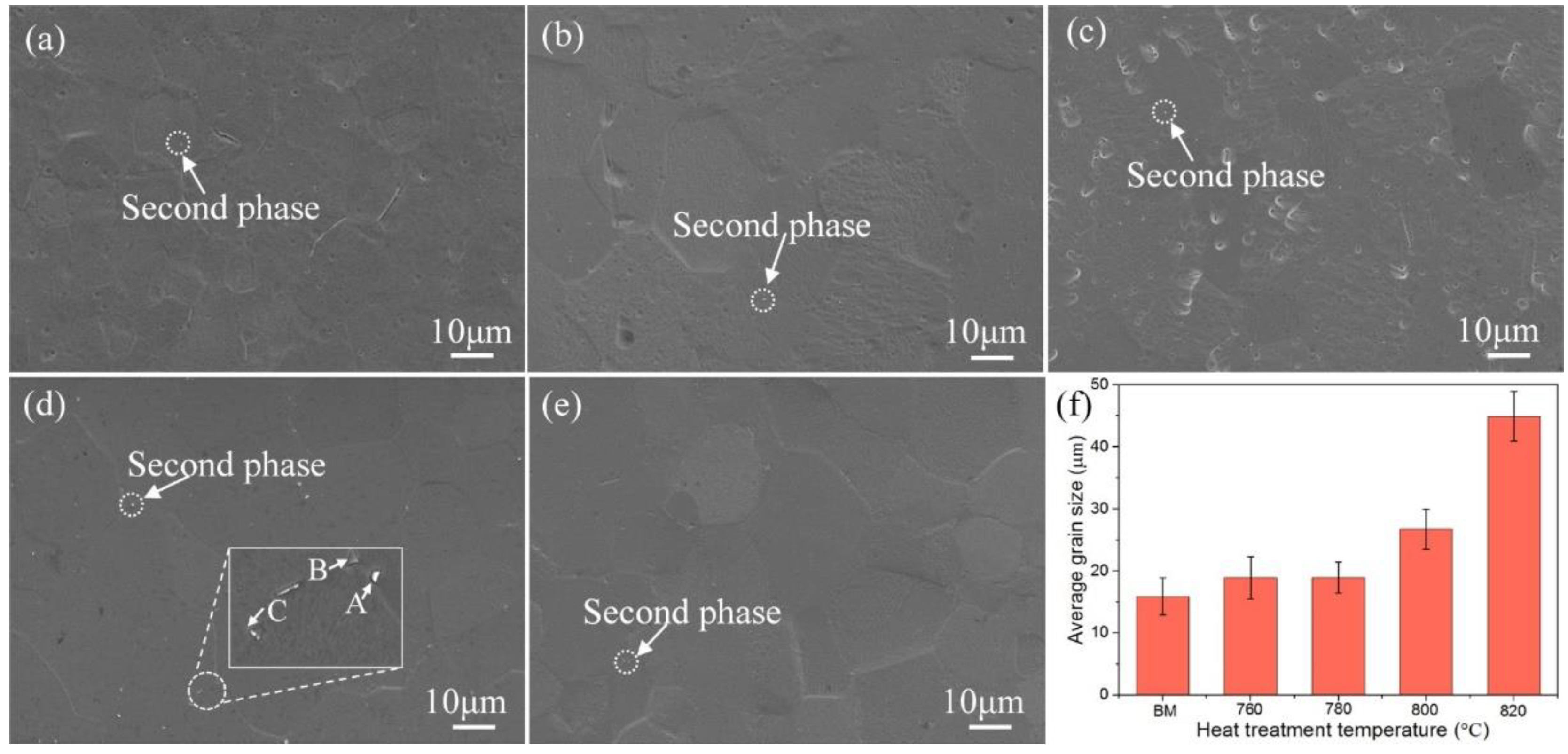 Microstructure and Mechanical Properties of Vacuum Diffusion Bonded Zr ...