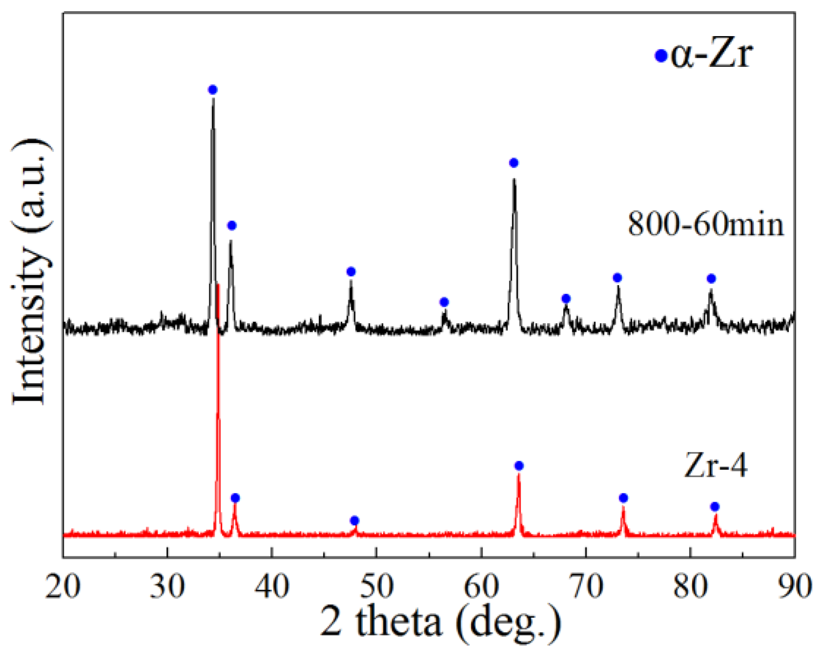 Microstructure and Mechanical Properties of Vacuum Diffusion Bonded Zr ...
