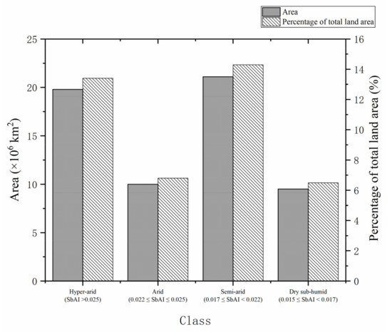 Critical Review of Solidification of Sandy Soil by Microbially Induced ...