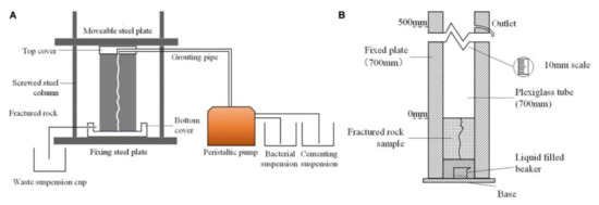 Critical Review of Solidification of Sandy Soil by Microbially Induced ...