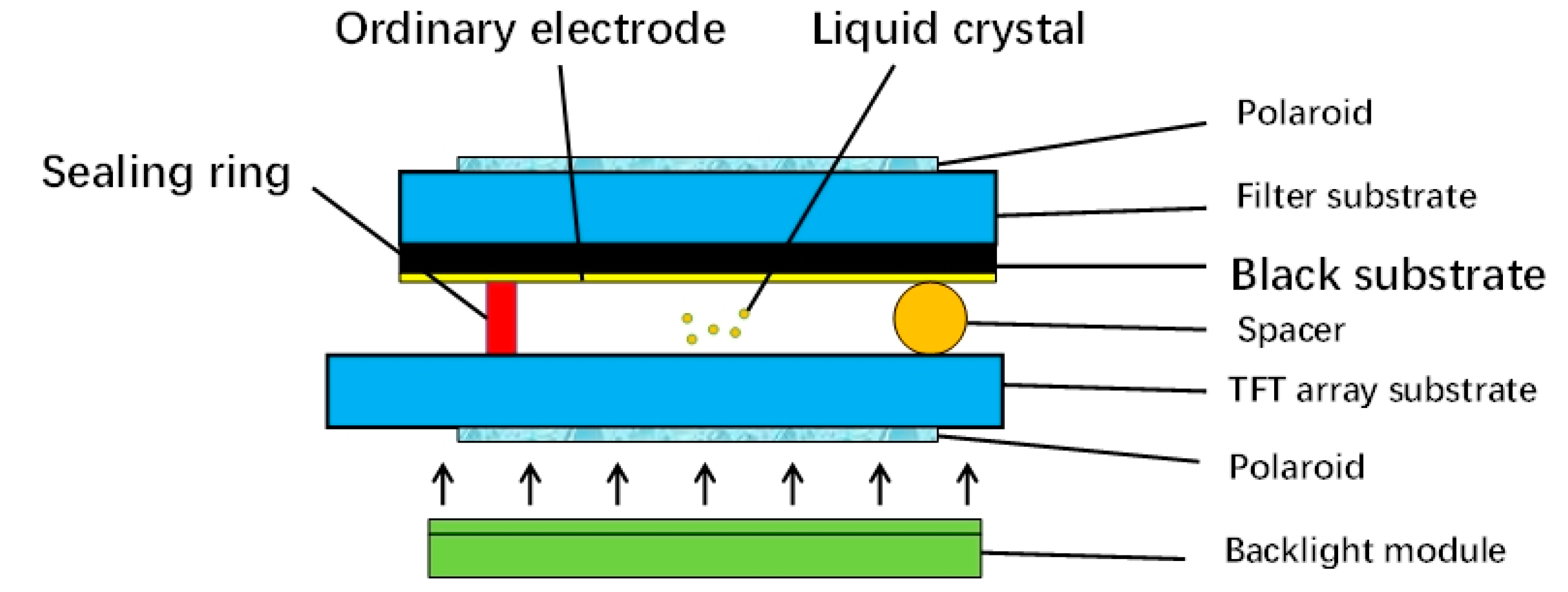 Survey of Mura Defect Detection in Liquid Crystal Displays Based on Machine Vision