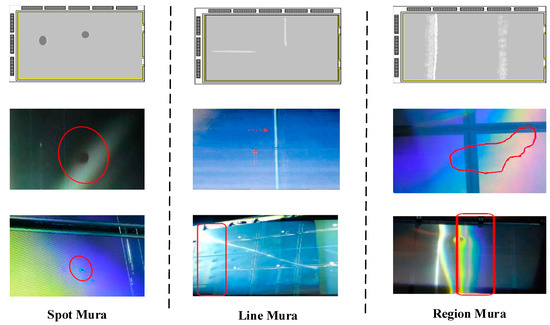 Survey of Mura Defect Detection in Liquid Crystal Displays Based on Machine Vision