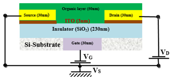 Crystals | Free Full-Text | Study and Analysis of Simple and Precise of ...