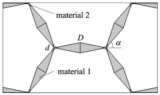 Two-Dimensional Composite Acoustic Metamaterials of Rectangular Unit ...