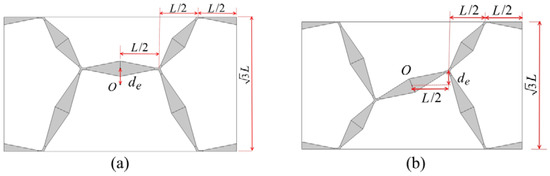 Two-Dimensional Composite Acoustic Metamaterials of Rectangular Unit ...