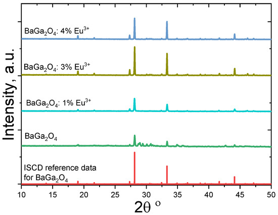 Crystals | Special Issue : Nanocrystalline Materials: Preparation, Structural, Magnetic ...