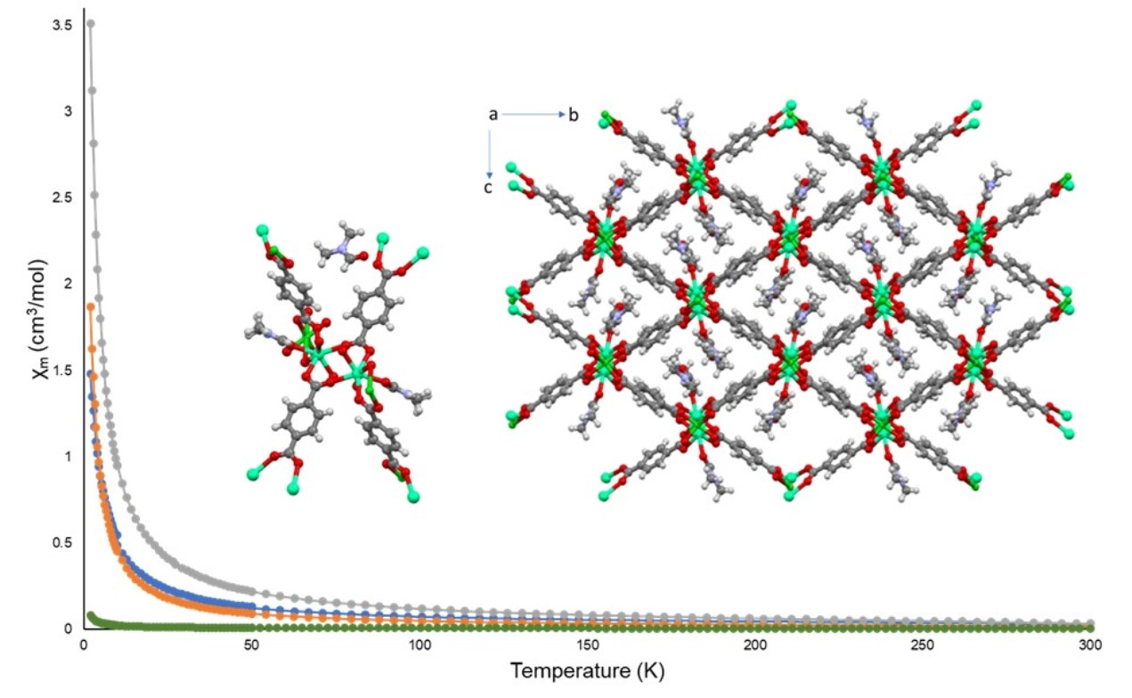 Crystals | Free Full-Text | Four Isostructural 3d-4f Mixed Metal ...