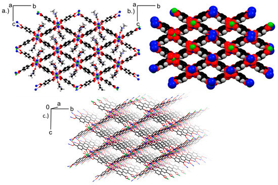 Crystals | Free Full-Text | Four Isostructural 3d-4f Mixed Metal ...