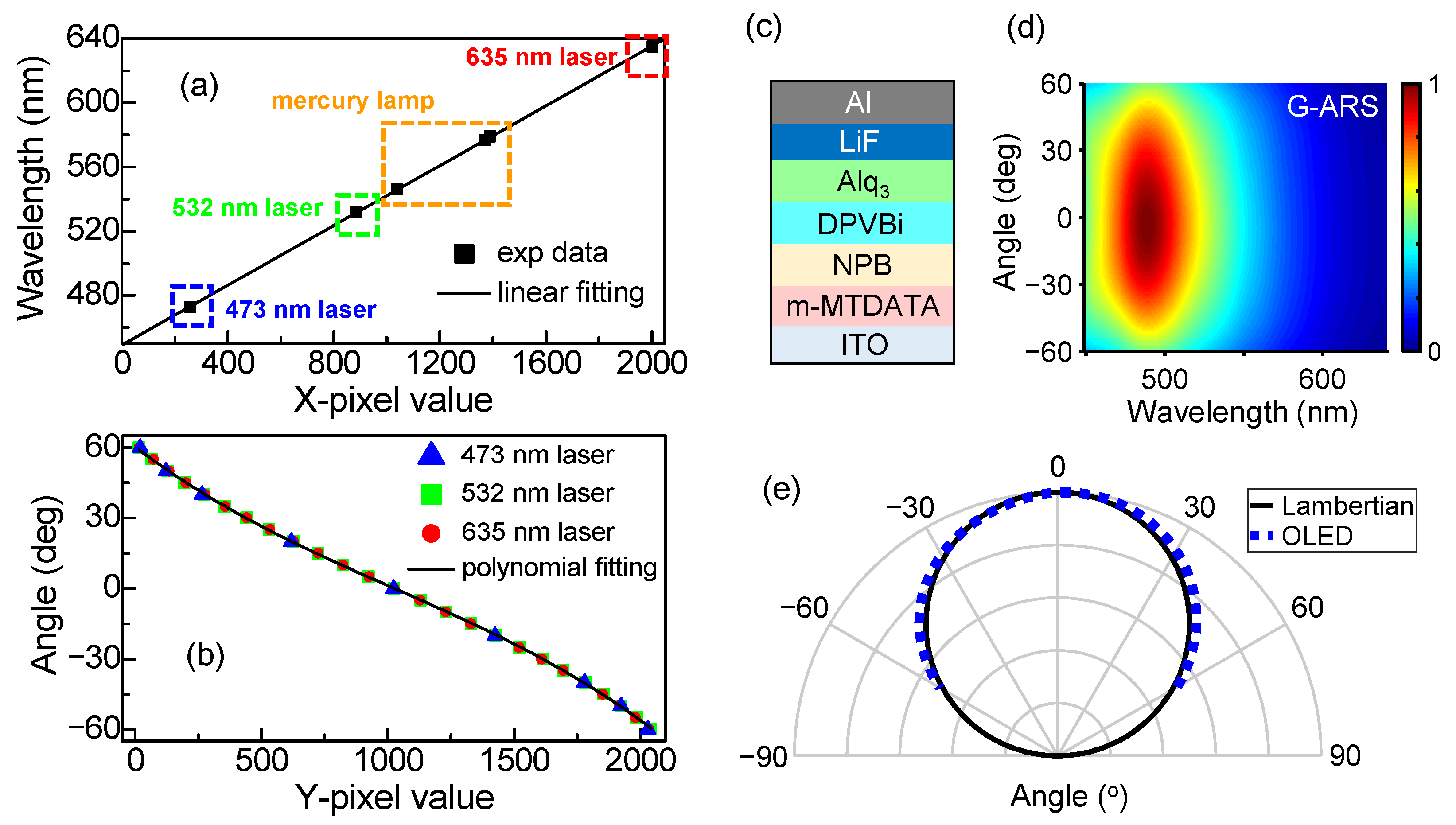 Snapshot Angle-Resolved Spectroscopy and Its Application for Study of ...