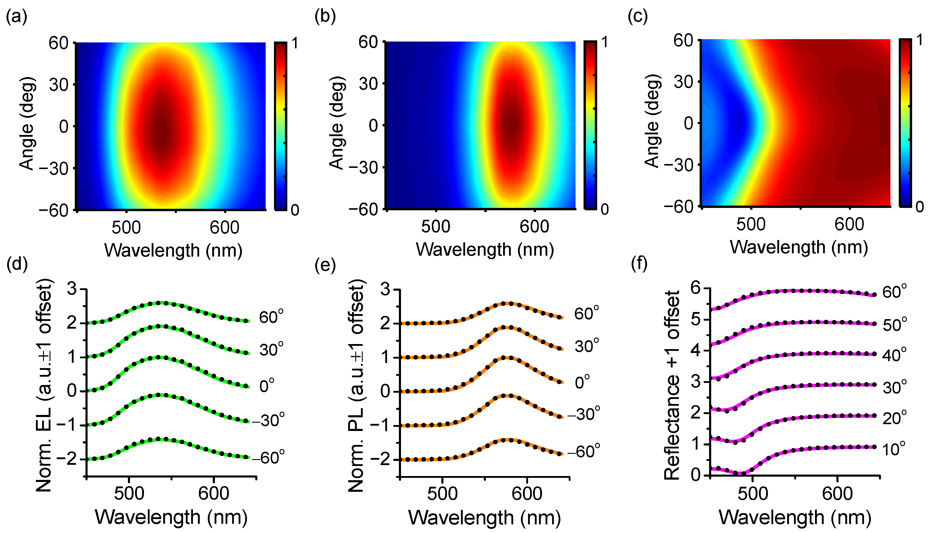 Snapshot Angle-Resolved Spectroscopy and Its Application for Study of ...