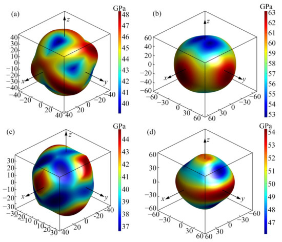 The Mechanical Properties and Elastic Anisotropy of η′-Cu6Sn5 and Cu3Sn ...