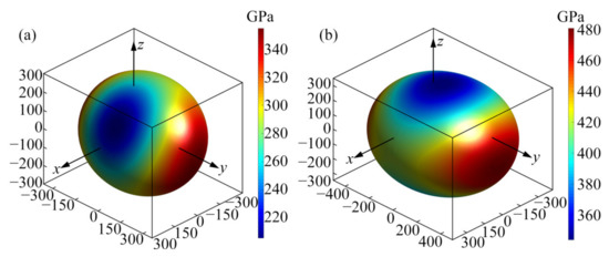 The Mechanical Properties and Elastic Anisotropy of η′-Cu6Sn5 and Cu3Sn ...