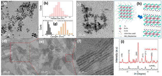 Low-Dimensional CsPbBr3@CoBr2 Super-Nanowire Structure for Perovskite/PMMA Composite with Highly ...