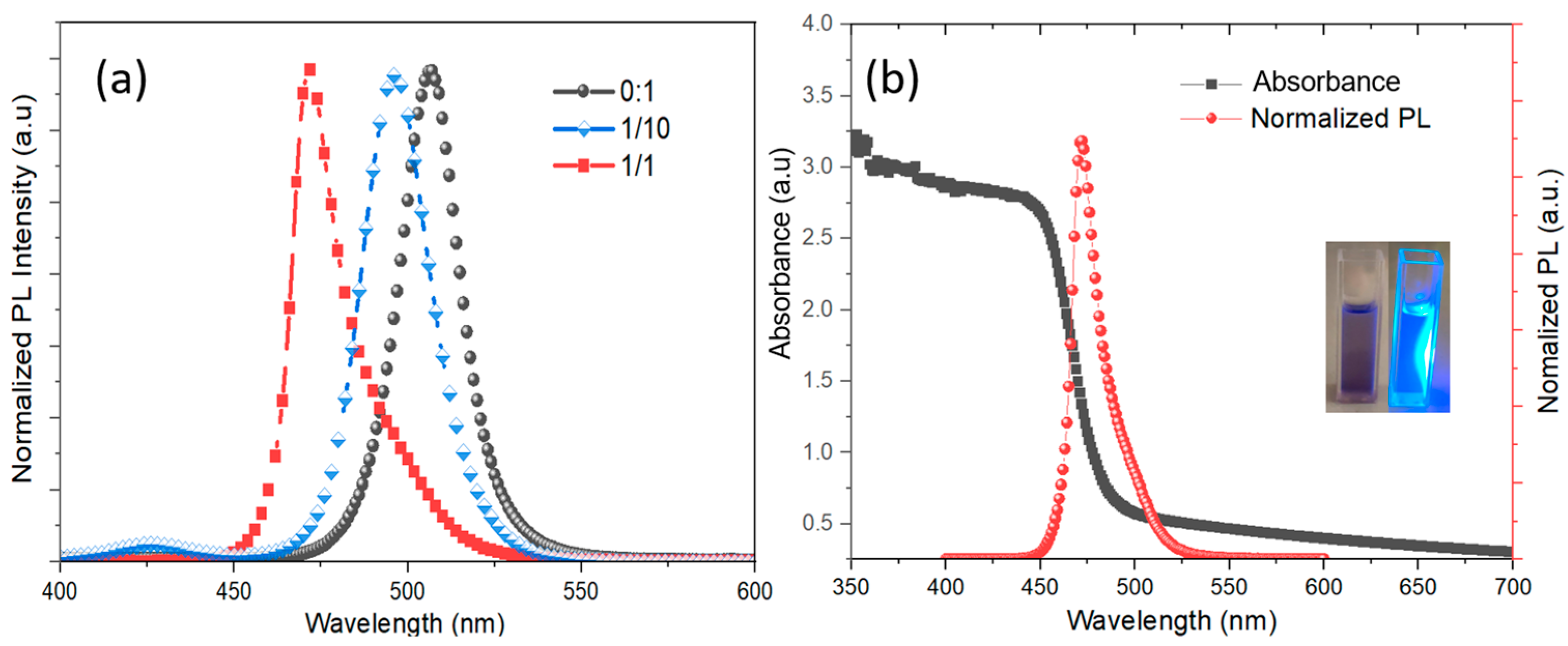 Low-Dimensional CsPbBr3@CoBr2 Super-Nanowire Structure for Perovskite ...