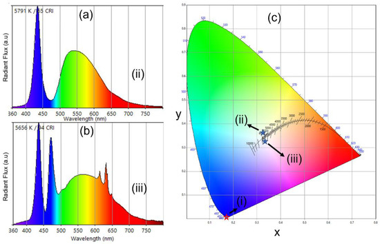 Low-Dimensional CsPbBr3@CoBr2 Super-Nanowire Structure for Perovskite/PMMA Composite with Highly ...
