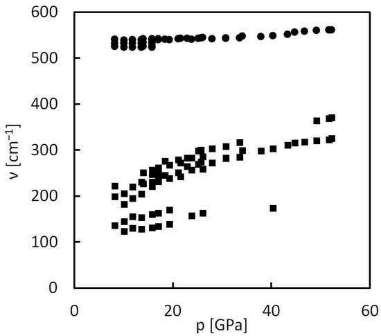 Observation of a New Polyhalide Phase in Ag-Cl2 System at High Pressure