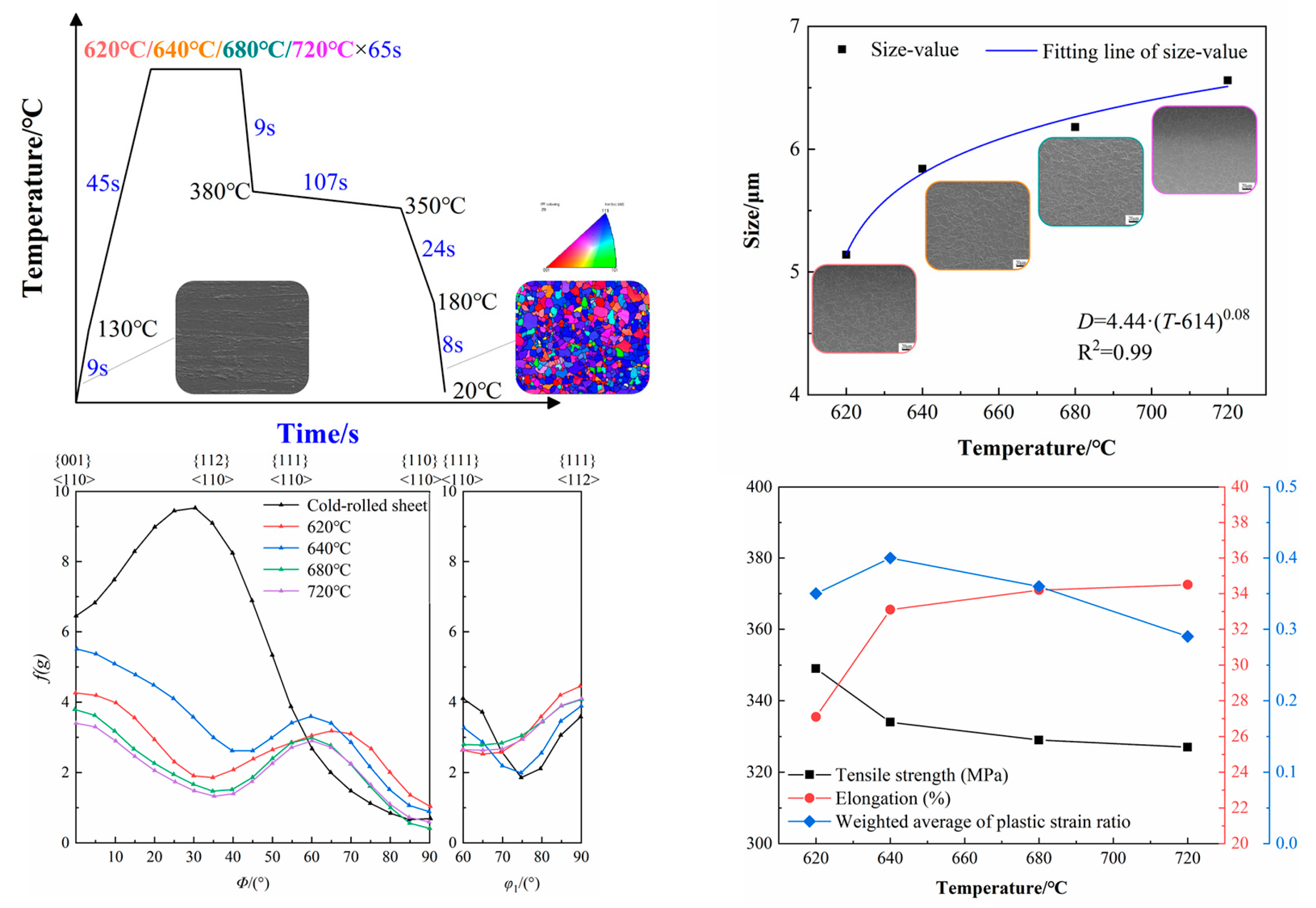 Crystals | Free Full-Text | Effect of Continuous Annealing Temperature on the Microstructure ...