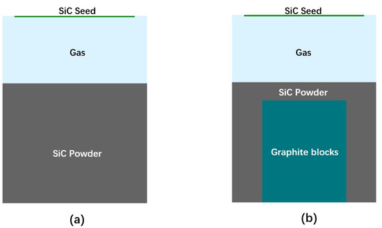 Numerical Simulation of a Novel Method for PVT Growth of SiC by Adding ...