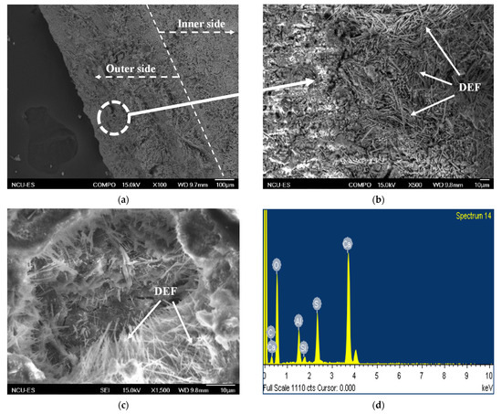 Activation of Blast Furnace Slag with CFB Fly Ash as a Supplementary ...