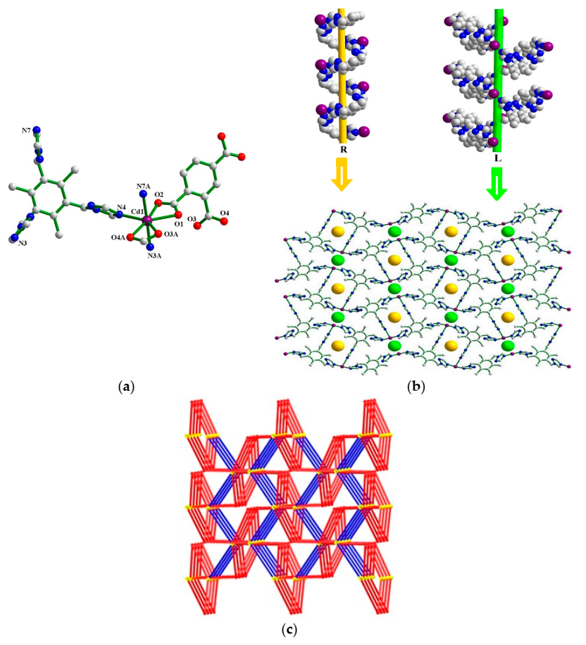 Structural Diversities of a Series of Cd(II) Coordination Complexes Based on a Flexible Tripodal ...