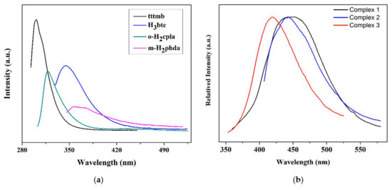 Structural Diversities of a Series of Cd(II) Coordination Complexes ...