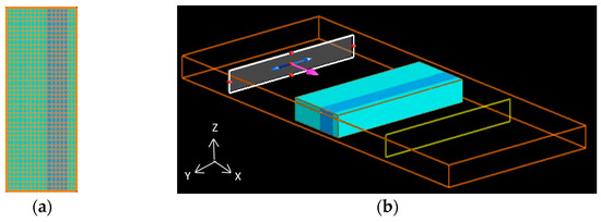 The Design and Optimization of an Anti-Reflection Coating and an ...