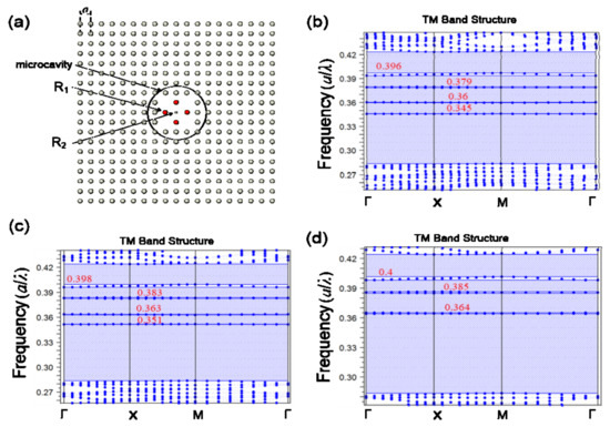 Performance Analysis of Three-Wavelength Multi-Channel Photonic Crystal ...