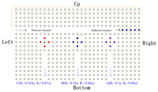 Performance Analysis of Three-Wavelength Multi-Channel Photonic Crystal ...
