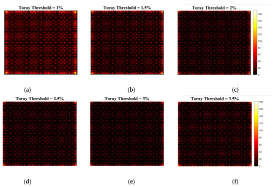 Development and Evaluation of a Dual-Layer-Offset PET Detector Constructed with Different Reflectors