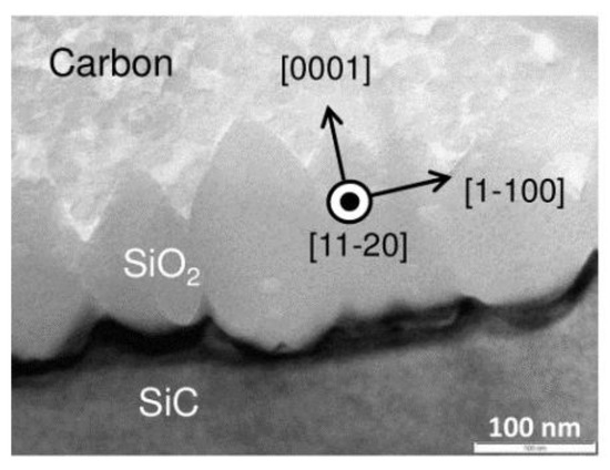A Review on Precision Polishing Technology of Single-Crystal SiC