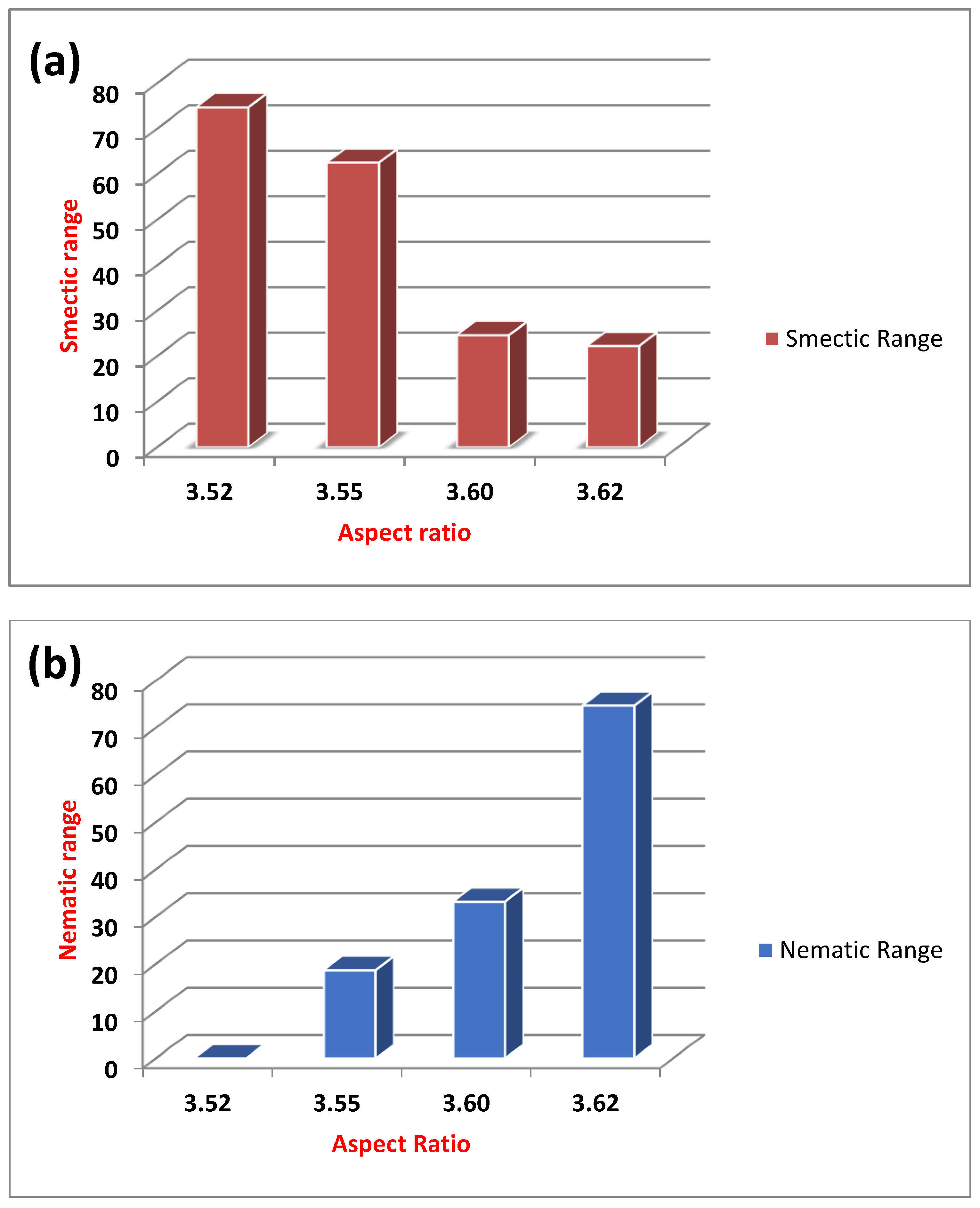 Synthesis and DFT Investigation of New Low-Melting Supramolecular ...