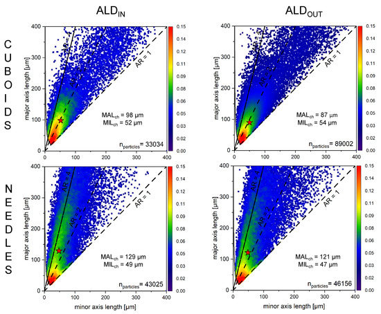 Crystals | Free Full-Text | Continuous Isolation of Particles with ...