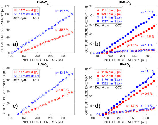 Crystals | Special Issue : Raman Scattering in Optical Crystals
