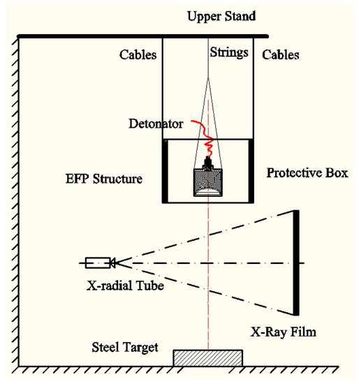 Crystals | Free Full-Text | Dynamic Response and Numerical ...