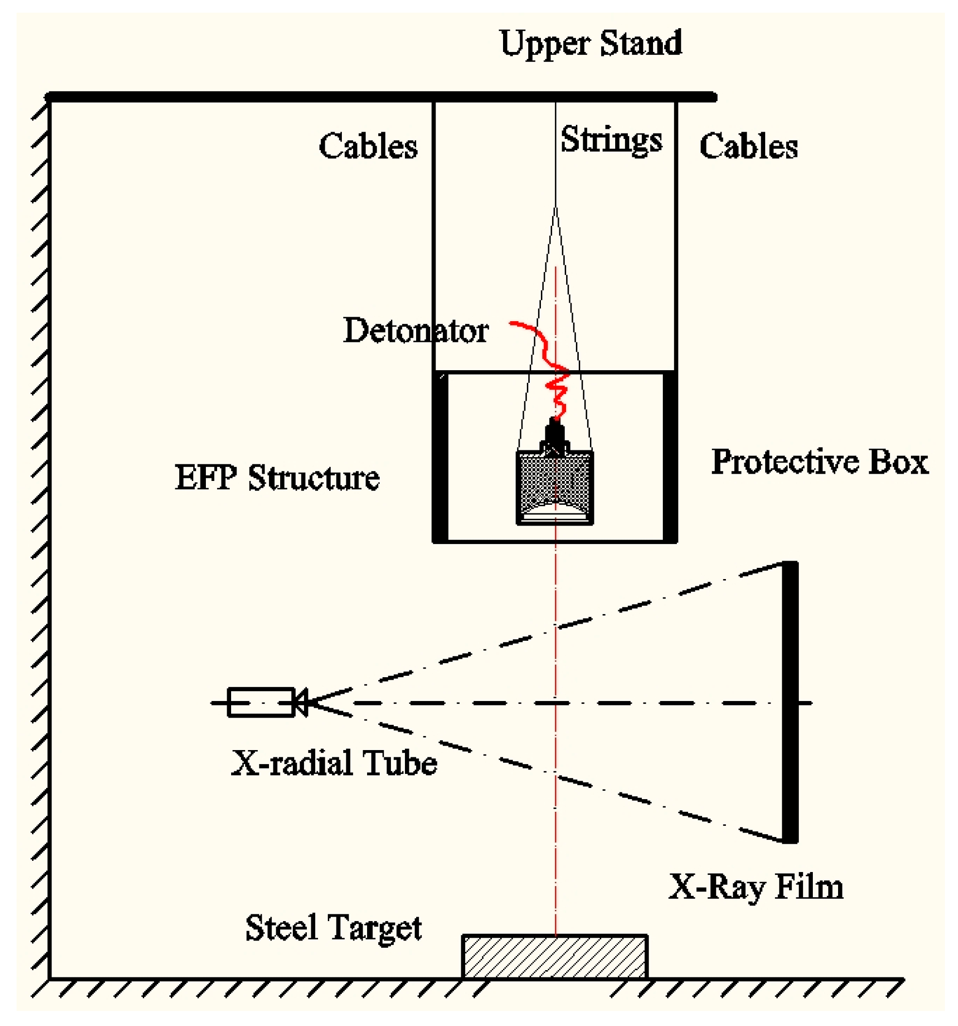 Crystals | Free Full-Text | Dynamic Response and Numerical ...