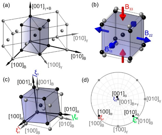Crystallographic Analysis of Plate and Lath Martensite in Fe-Ni Alloys