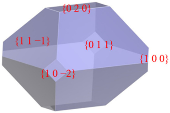 Molecular Dynamics Simulation of β-HMX Crystal Morphology Induced by ...