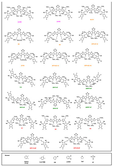 Review on Y6-Based Semiconductor Materials and Their Future Development ...