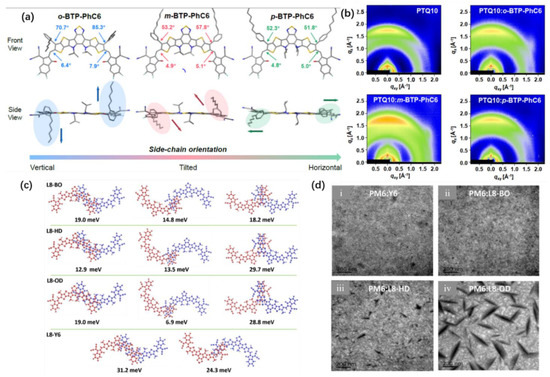 Review on Y6-Based Semiconductor Materials and Their Future Development ...